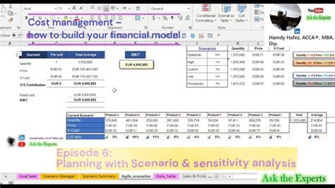 Hamdy Hafez Acca® Mba Dip On Linkedin Ep 6 Planning With Scenario