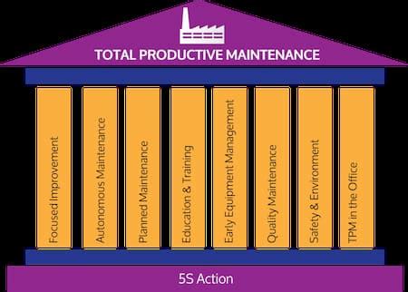 MEANING OF TPM AND ITS PILLARS