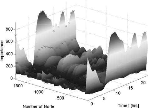 Table 1 From Risk Based Sensor Placement For Contaminant Detection In Water Distribution Systems