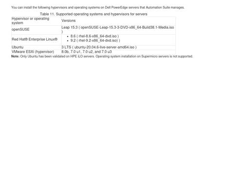 Supported Hypervisors And Operating Systems Dell Telecom Infrastructure Automation Suite 20
