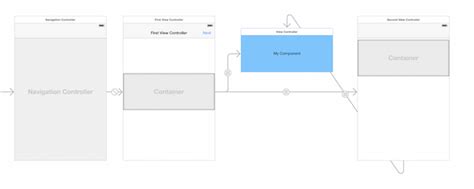 Ios Uiview Vs Container View Stack Overflow