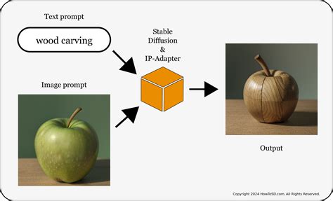 How To Use IP Adapter To Use An Image As A Prompt In Automatic