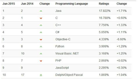 什么是java？java跨平台和完全面向 Csdn博客