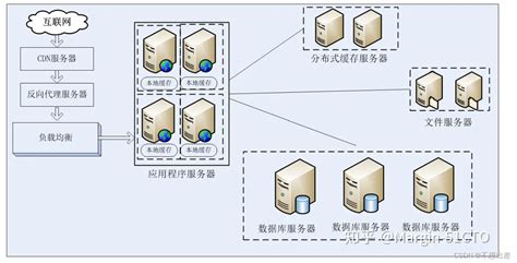 Nginx常见漏洞解析nginx漏洞 Csdn博客