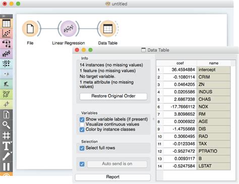 orange data mining model based feature scoring