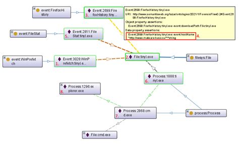The Event Artifact Dependency Graph Cropped Download Scientific