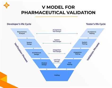 Pharma 40 An Introduction To Automation And Compliance Enterprise