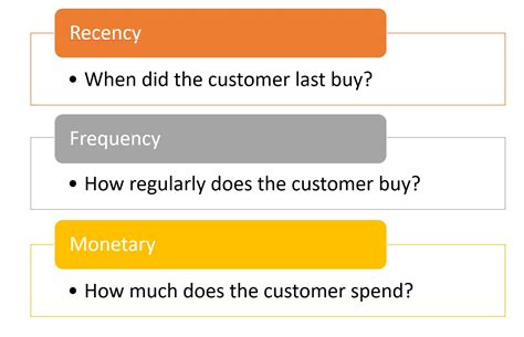 Rfm Recency Frequency Monetary