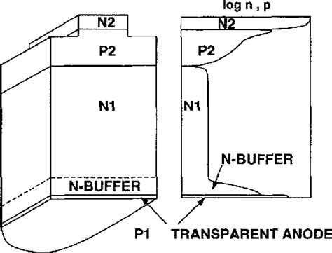 Figure 2 From Design Considerations For A 7 Kv3 Ka Gto With