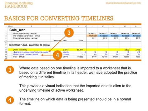 Timeline Conversion Flows Quarterly To Annual Pdf