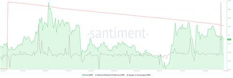 Xrp Hit A New Low In September After 330 Million In Profit Taking By