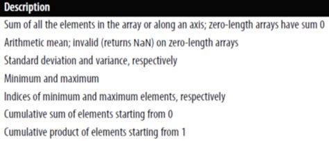 Ch 3 Forecasting And Risk Numpy Flashcards Quizlet