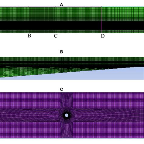 The Flowchart For A Wave Generation Process B ANSYS Fluent Download Scientific Diagram