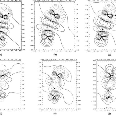 Dftdft Chadft Density Difference Isocontour Maps A Blyp6 31gdp