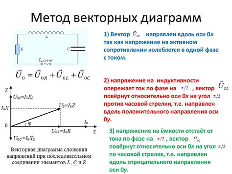 Сопротивление в цепи переменного тока 11 класс Online Presentation