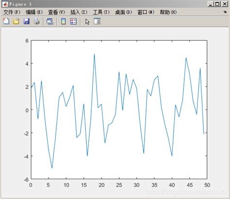 使用 fft 进行频谱分析 fft频谱分析 csdn博客