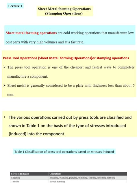 Lec 1 Sheet Metal Pdf Elasticity Physics Deformation Engineering