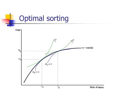 chapter 8 compensating wage differentials ppt download