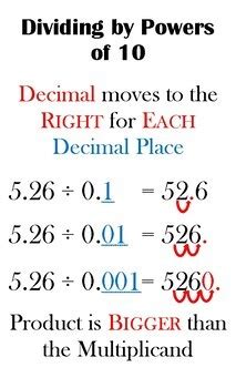 Multiplying And Dividing By Powers Of Anchor Charts By Acute As A Button