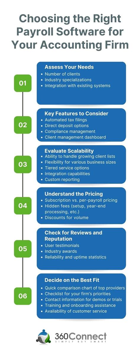 Best Payroll Software For Accountants 360connect