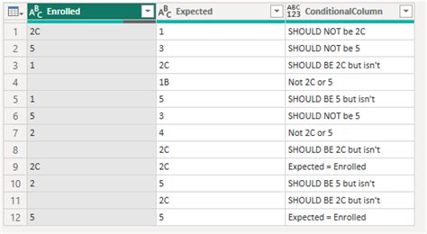 Should And Should Not Conditional Column Microsoft Fabric Community