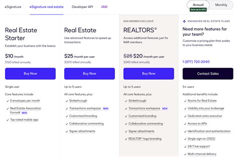 What Is Docusign And How Does It Work Guide