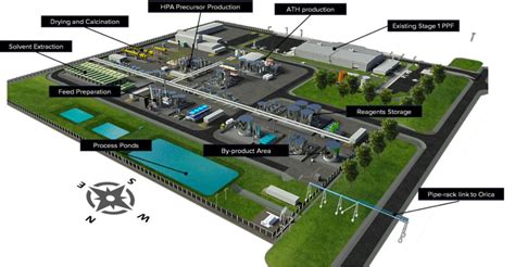 Alpha Hpa Green Lights Stage Two Refinery Au