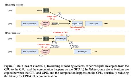 Researchers From The University Of Washington Introduce Fiddler A