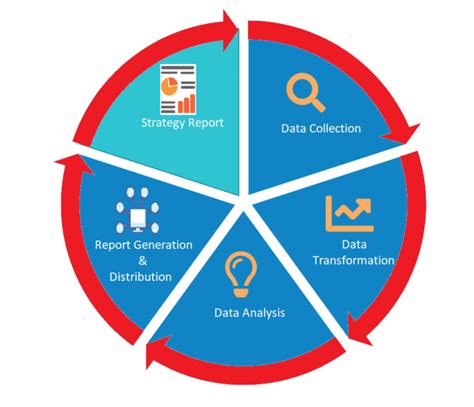 Do Your Data Analysis And Visualization Using Power Bi By Ganeshbiju