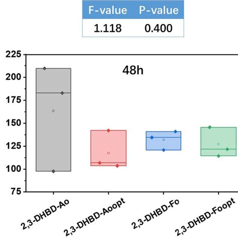 2 Hta Production By Whole Cell Reaction Of E Coli Bl21 De3 Harboring