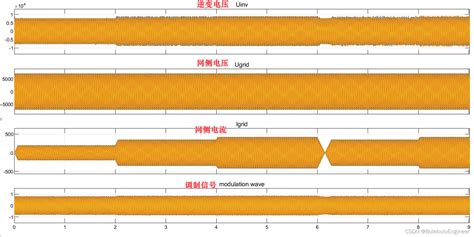 级联h桥储能变流器仿真 Csdn博客