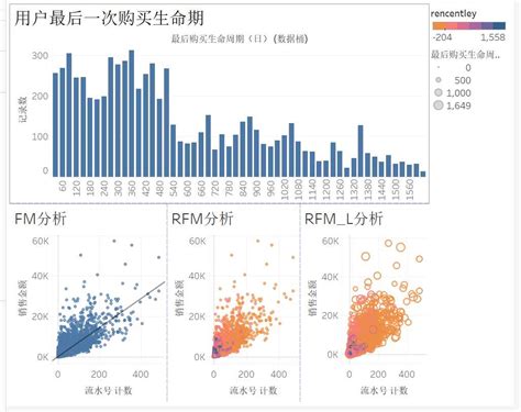 RFM模型与客户生命周期分析 码迷移动版 m mamicode
