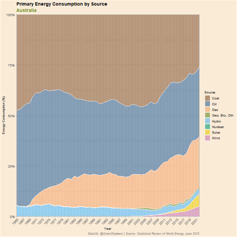 Rstats Ggplot2 Gganimate Electricity Energy Datawrangling