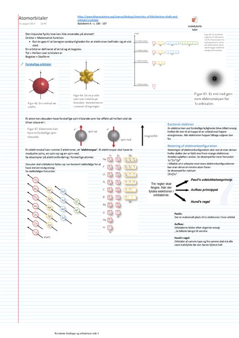 Kovalente Bindinger Og Orbital Teori Warning Tt Undefined Function