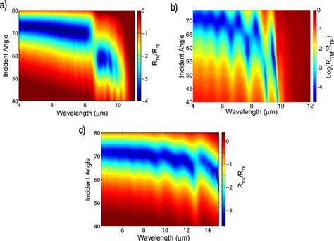 ͑ Color Online ͒ ͑ A ͒ Measured Tmte Reflectance For Sample E With An