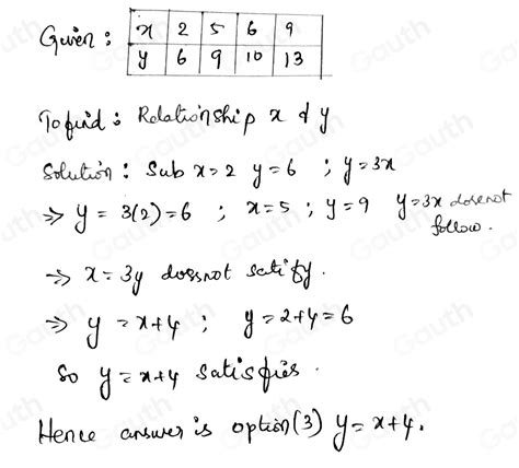 Solved The Table Below Shows A Relationship Between X And Y Which Equation Shows The
