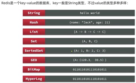 Redis数据结构与缓存管理：nosql与sql比较及一致性策略 Csdn博客