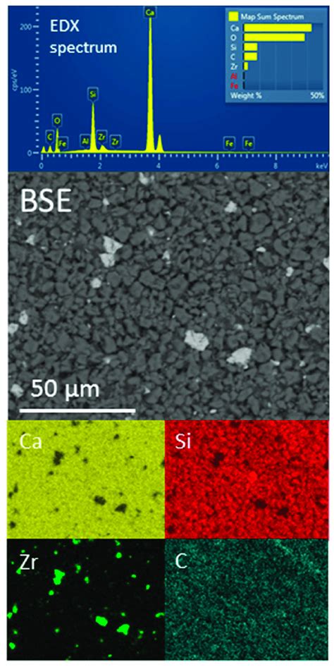 Edx Spectrum Backscattered Electron Bse Image ×100 And Edx Maps Of