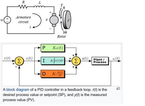 Solved MATLAB TASK DC Motor Chegg