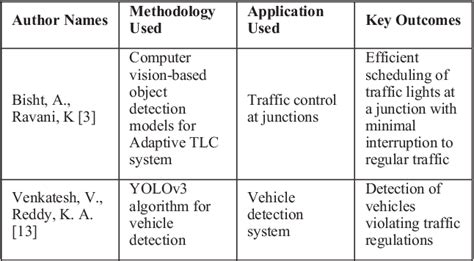 Table 2 From Adaptive Traffic Signal Control System For Emergency Vehicle Prioritization Using
