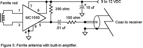 Low Freq Antennas