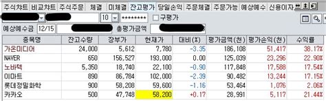 주식 근황 Mlbpark