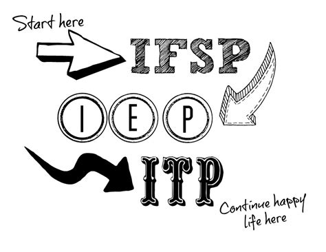 Ifsp Vs Iep