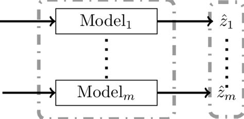The Figure Shows The Structure Of The Spatial Temporal Module Each