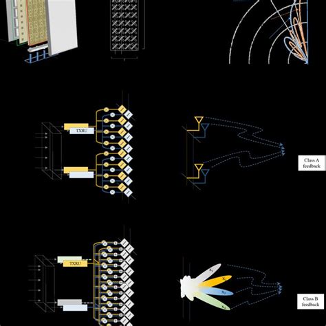 Mimo Evaluation A Rs Evolution In Lte Systems B Uplink Feedback Download Scientific
