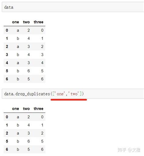 Pandas数据清洗删除重复值 知乎