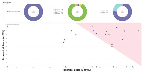 Rapid Part Identifier Program