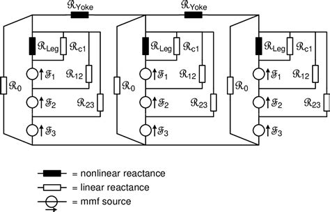 Table Ii From Power Transformer Modeling For Inrush Current Calculation Semantic Scholar