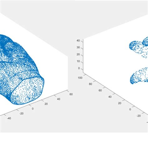 Output Diagram Of Simplification Algorithm F1 F2 A Original Point Download Scientific