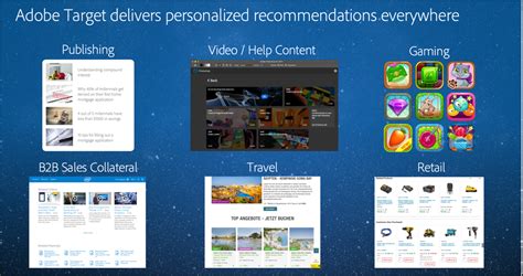 What Are Recommendations Activities Adobe Target